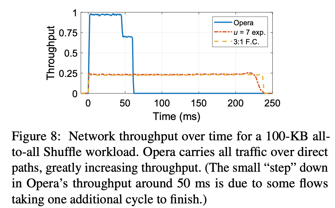 Paper Study - Opera Expanding across time to deliver bandwidth ...